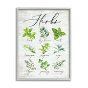 Herbs Chart