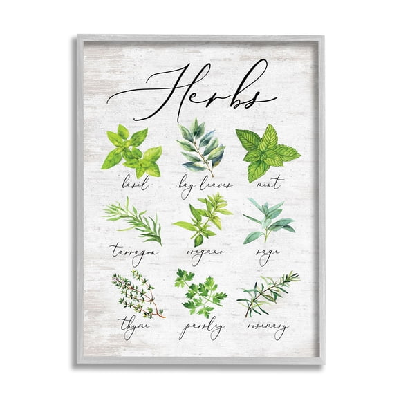 Herbs Chart