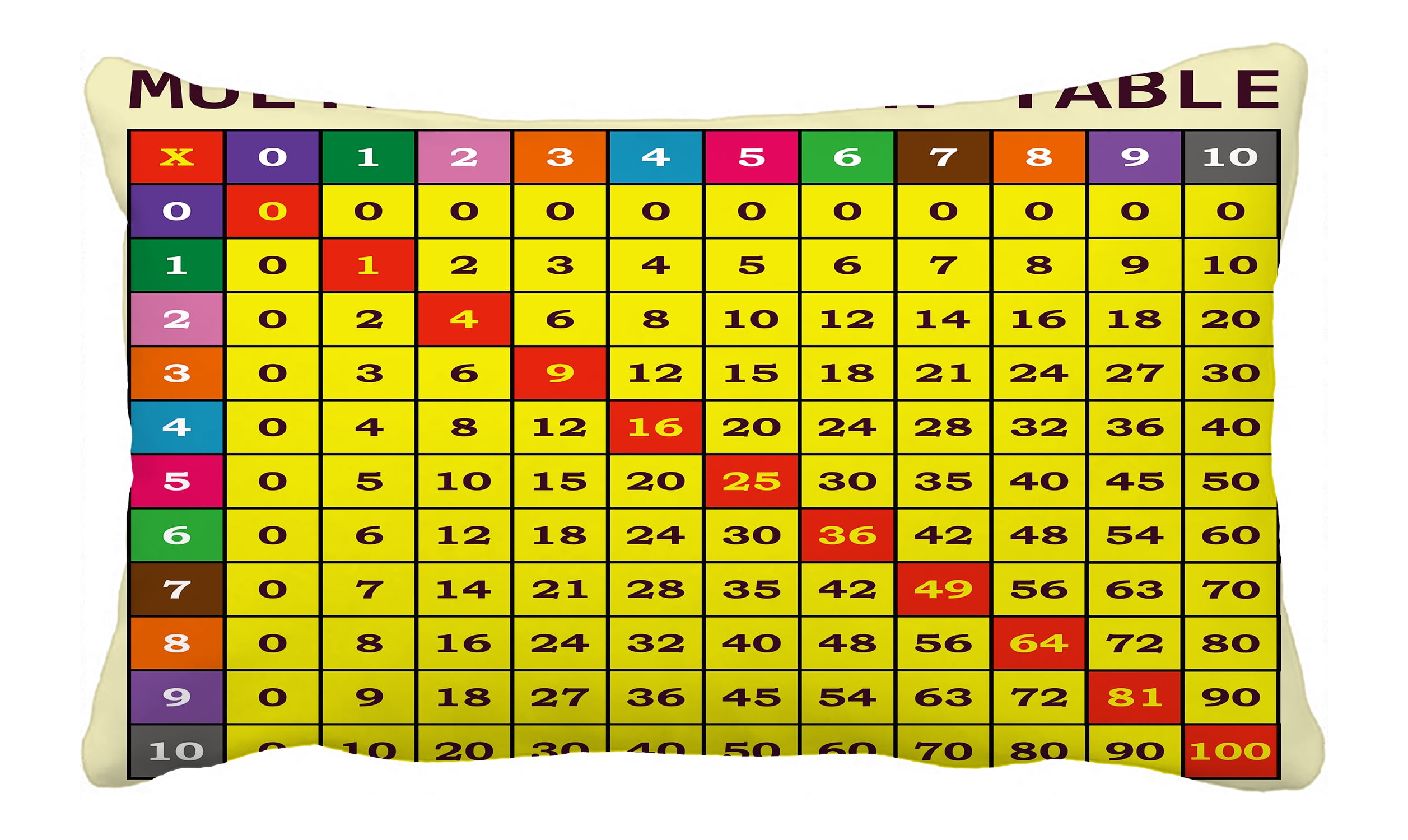 Multiplication Table 50x50