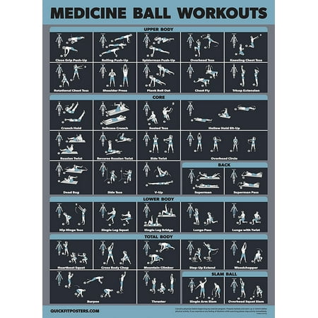 Medicine Ball Workout Poster - Exercise Routine for Medicine & Slam ...