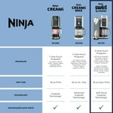 Ninja Swirl™ by CREAMi® Soft Serve and Ice Cream Maker, 13 One-Touch ...
