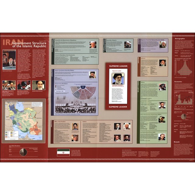 24"x36" Gallery Poster, cia map of Iran ethnic distribution 2004 ...