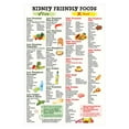 LangPing Kidney Friendly Food List Poster 12X18In Unframed Kidney Awareness Kidney Diet List Low ...