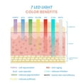 Pure Daily Care Luma Mask PRO | Advanced LED Anti-Aging Skincare Device ...