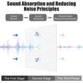Caltero 12 PCS Self-Adhesive Sound Proof Wall Panels, Noise Reducing ...