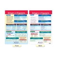 NewPath Learning Math Bulletin Board Chart Set, Integers, Rational ...