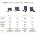 AEO Solar Water Pump KIT: DC Brushless Submersible 196GpH Pump with 18V ...