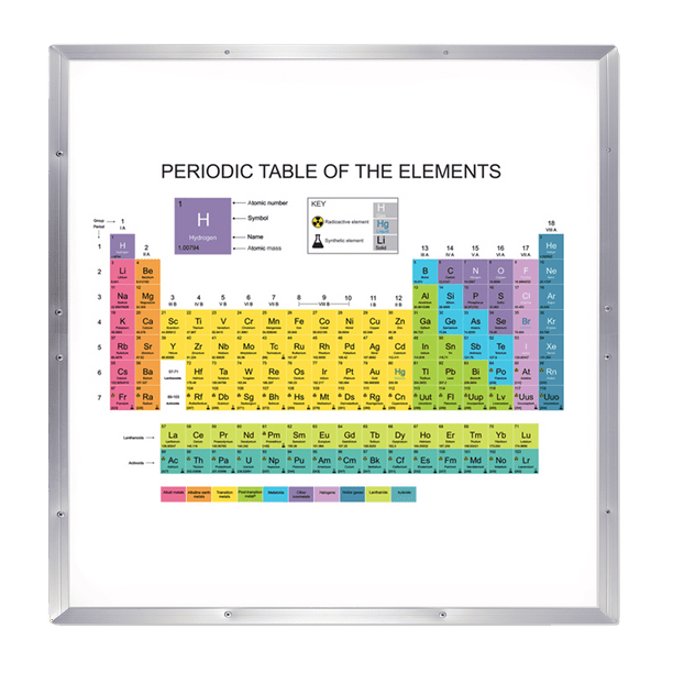 Two Sided-Framed Periodic Table of Elements - Periodic Table on One ...