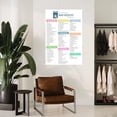 Baby Registry Checklist Educational Poster Newborn Essentials Guide ...
