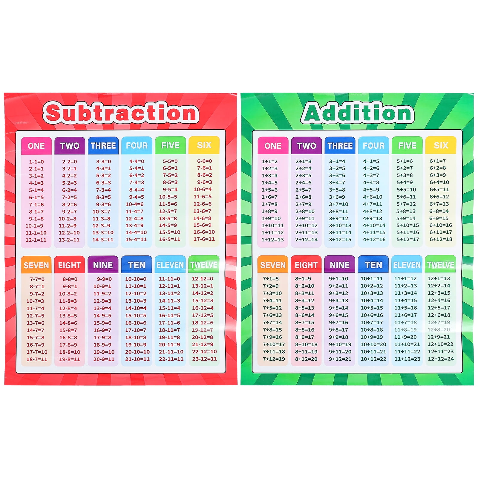 Buy Posters Math Poster Table Multiplication Chart Wall Classroom ...