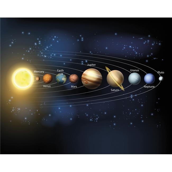 Click here for Ohpopsi Wals0270 Planets Wall Mural 9 Ft 10 In X 7... prices