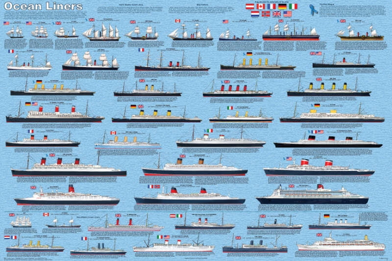 Ocean Liners Educational Poster 36x24 - Walmart.com