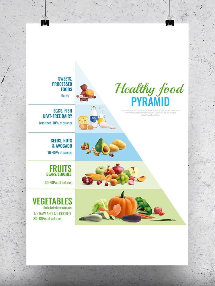 Healthy Eating Pyramid Poster -Image by Shutterstock - Walmart.com