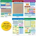 NewPath Learning Math Bulletin Board Chart Set, Multiplication ...