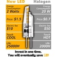 G4 LED Bulb AC/DC 12V-24V JC Type, 20W-30W T3 G4 Halogen Equivalent, 2W ...