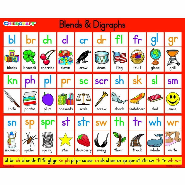 Consonant Digraphs List