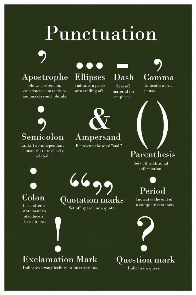 Laminated Punctuation Grammar Writing Chart Poster Green Color English ...