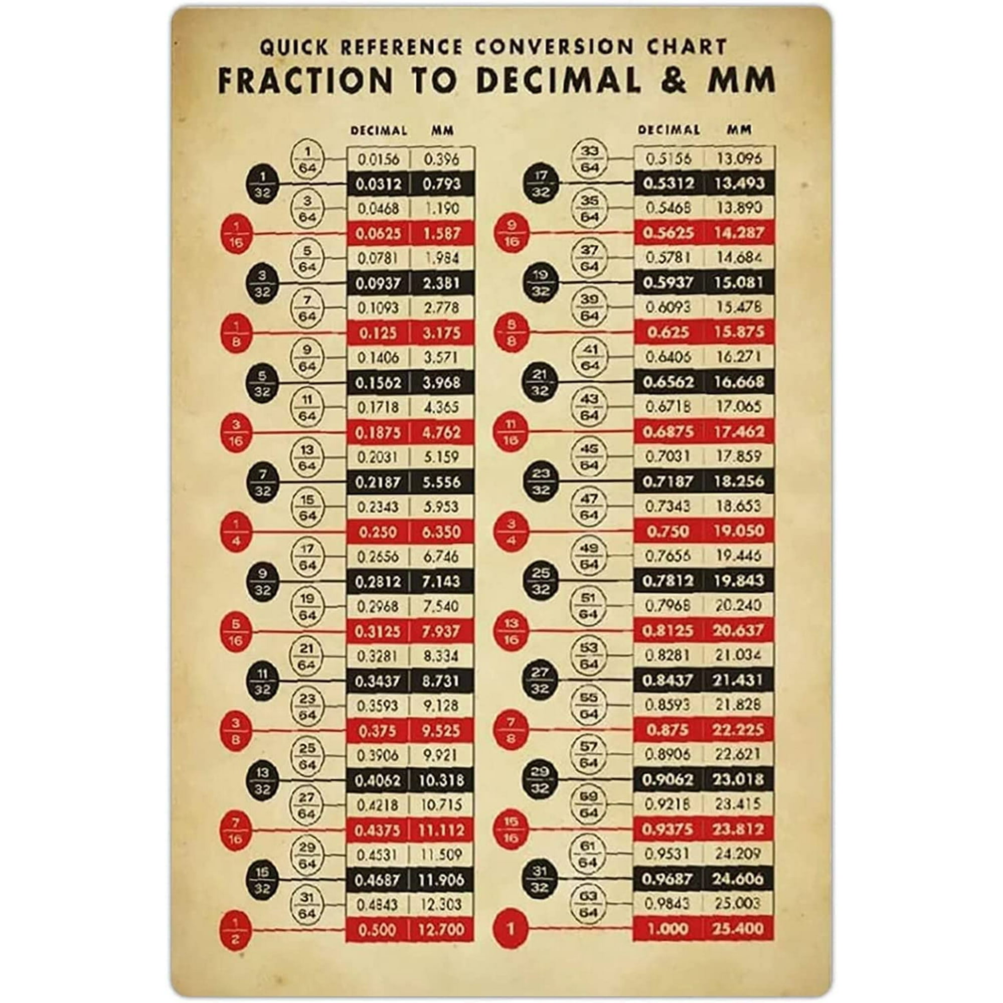 Mm To Fractional Inch Conversion Chart