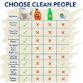 Clean People Laundry Detergent Sheets - Recyclable Packaging ...