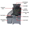 Automatic Fresh Fruit Juicer Lemon Orange Squeezer Triple Roller System ...