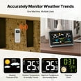 Weather Station Indoor Outdoor, 7.5 in Large Color Display, Wireless ...