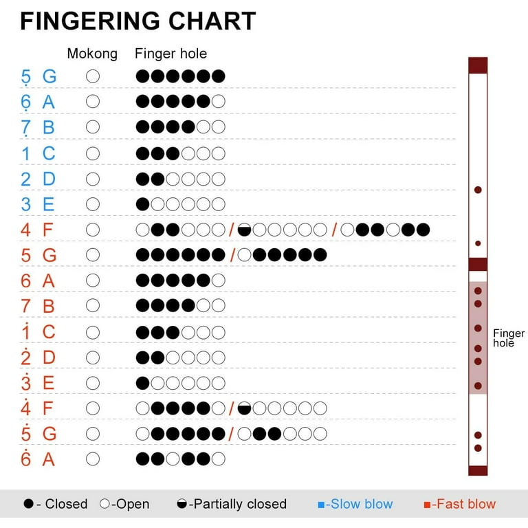 Bansuri Flute Finger Chart