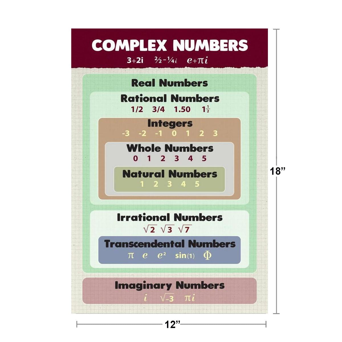 Whole Numbers Chart
