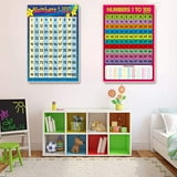 TINYSOME Educational Numbers 1-100 Poster Math Wall Chart Cloth for ...