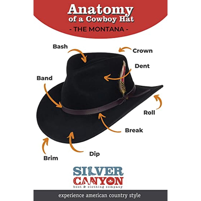 What Are The Parts Of A Cowboy Hat Called