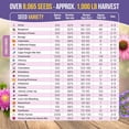 Organo Republic, 25 Edible Flower Seeds Varieties, 8,000+ Non-GMO ...