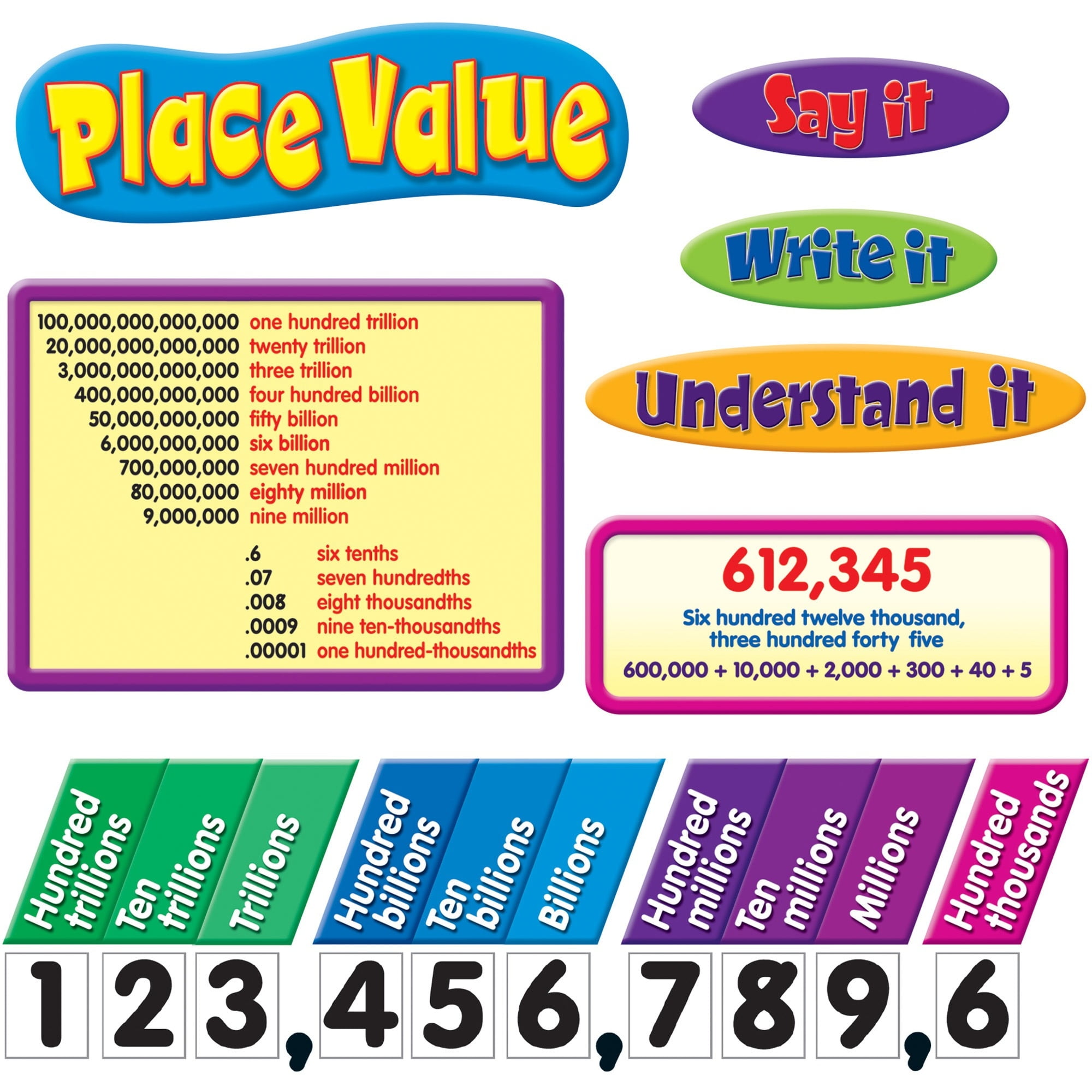 TREND Place Value Bulletin Board Set - Walmart.com