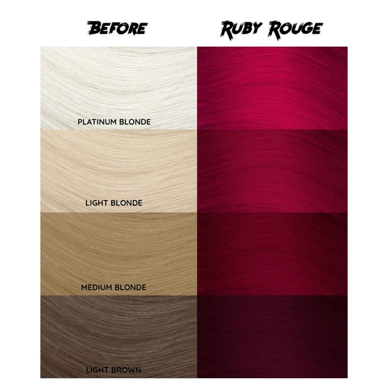 Ruby Rouge Makeup Artist | Saubhaya Makeup