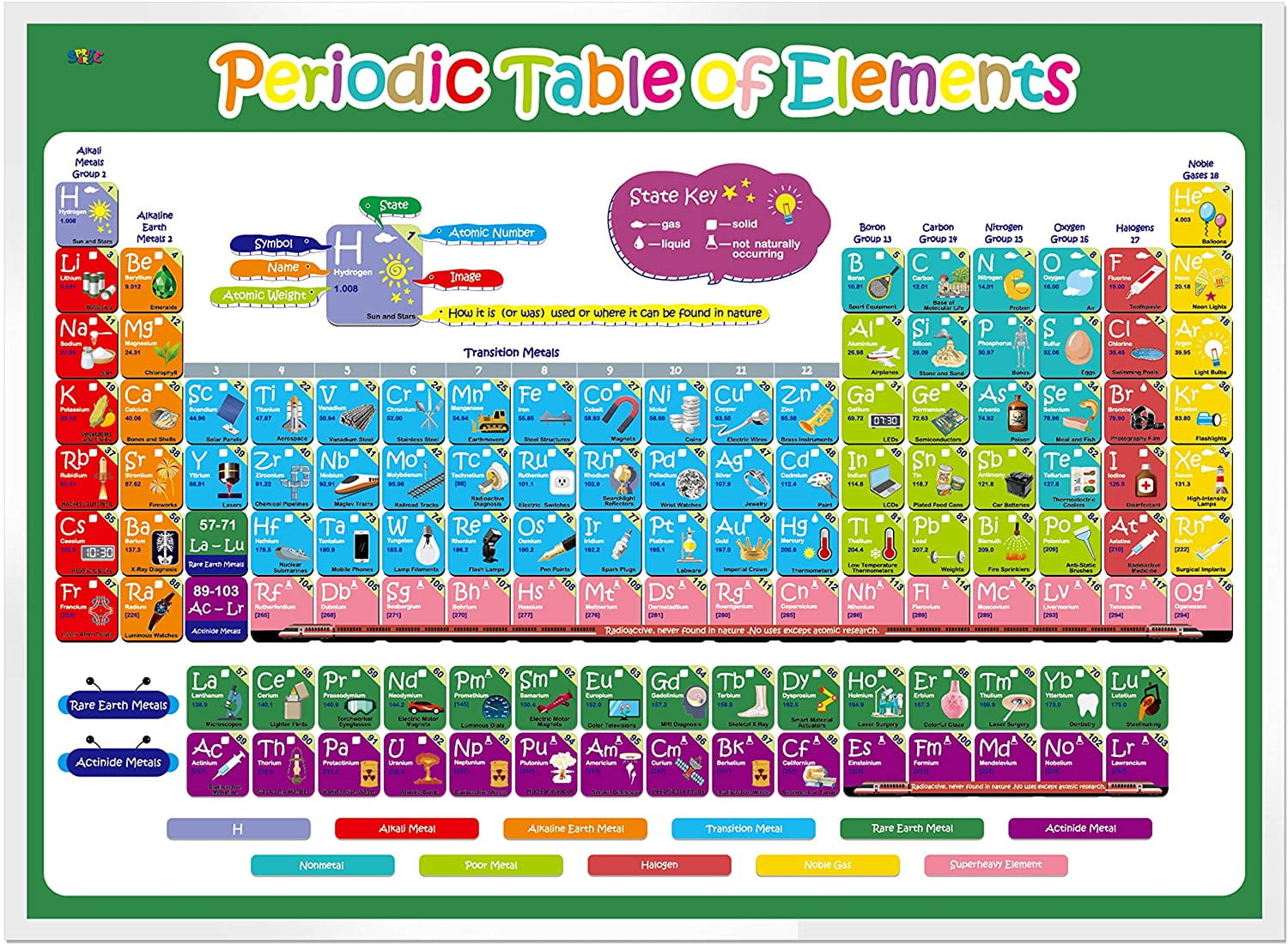 Laminated Periodic Table of Elements Science Poster with State Status ...