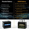 Autocessking Lawnmower AGM Battery Group U1 12V 200CCA 24AH Garden ...
