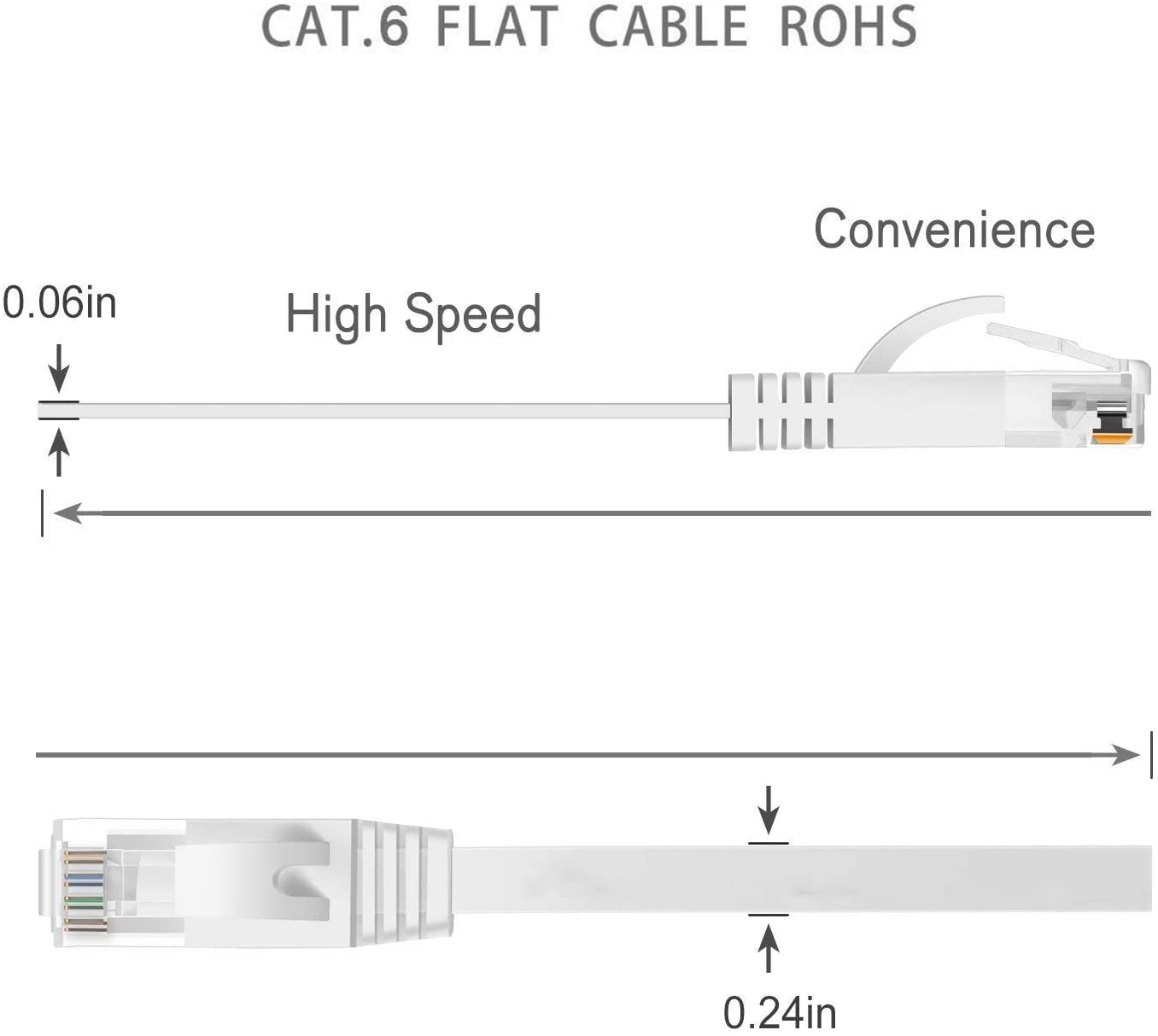 Cat 6 Ethernet Cable 50FT White UP to Gigabit 1000 Base-T LAN Higher ...