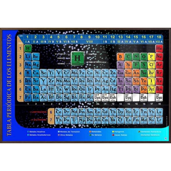 Periodic Table Of Elements - Framed Spanish Educational Poster / Print ...