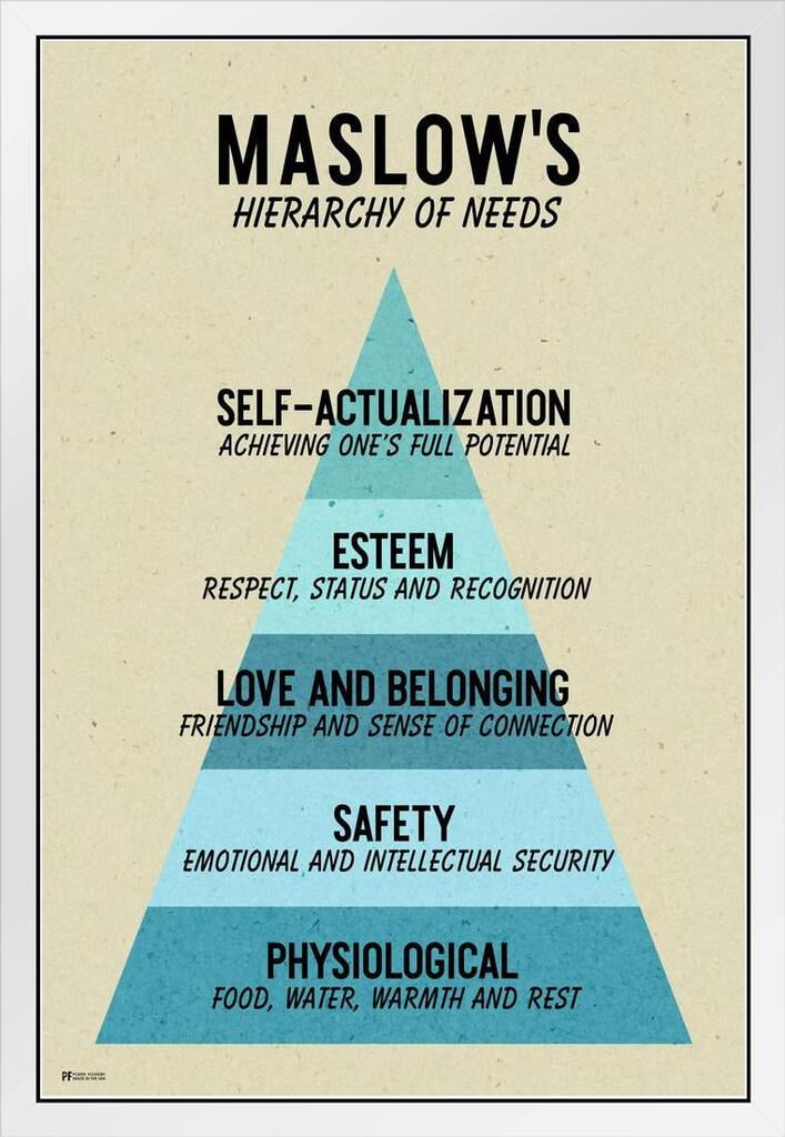 Maslows Hierarchy of Needs Motivational Poster Therapy Wall Decor ...