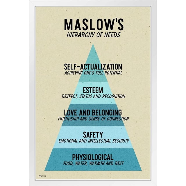 Maslows Hierarchy of Needs Motivational Poster Therapy Wall Decor ...