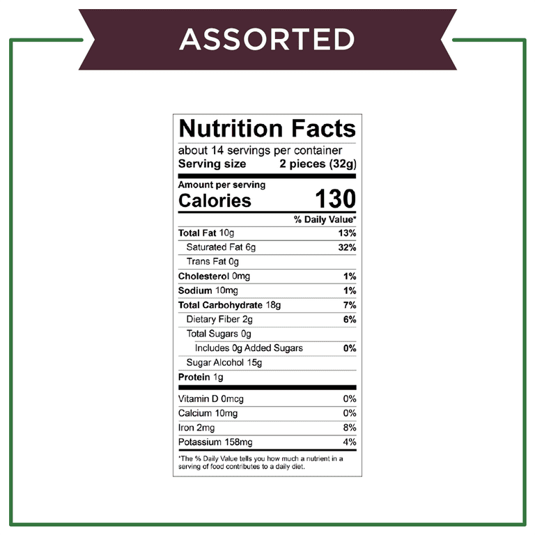 Sugar-Free vs Processed Sugars - Tips for Low Sugar Diet | ResetEra