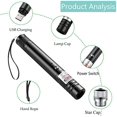 Green Laser Pointer Long-Range Laser Pointer High Power-Rechargeable ...