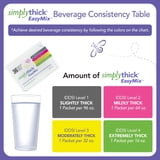 SimplyThick | 25 Count of 96g Bulk-Serving Packets| Thickener for ...
