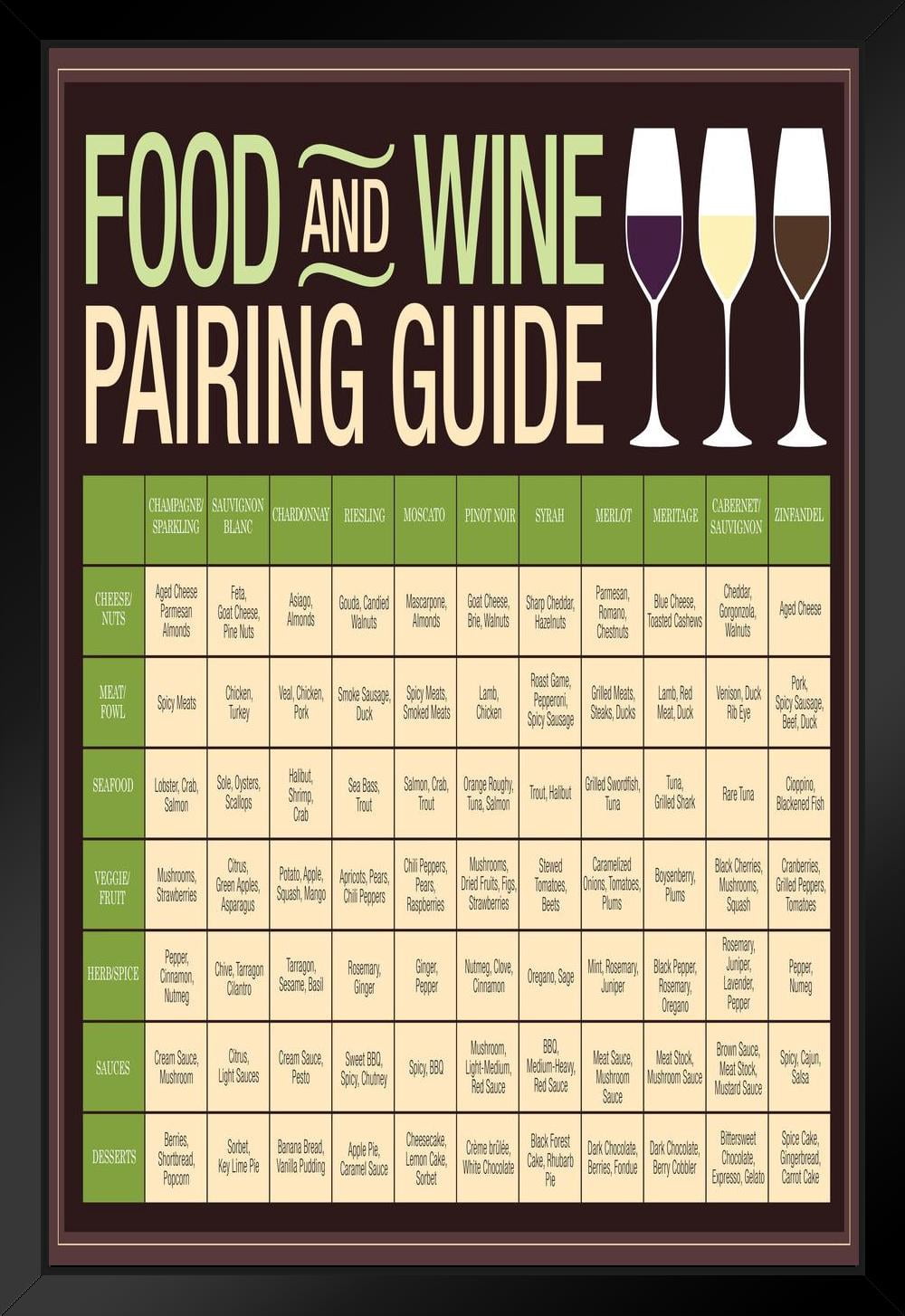 Food And Wine Pairing Guide Wine Education Poster Reference Chart Wine ...