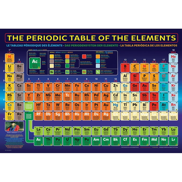 Periodic Table Puzzle