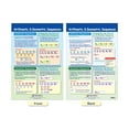NewPath Learning Math Bulletin Board Chart Set, Geometry, Set of 6 ...