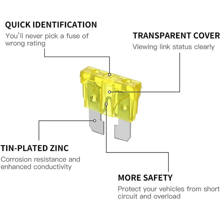 Automotive Fuse Guide
