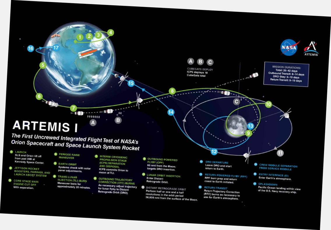 Artemis I Poster 27"x40" 27x40 Mission Chart Multi-Color Square Adults ...