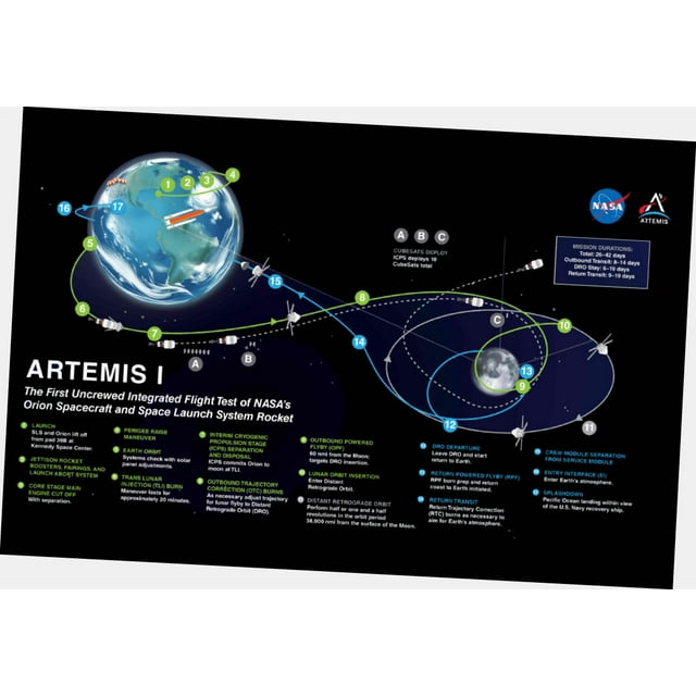 Artemis I Poster 24"x36" 24x36 Mission Chart Multi-Color Square Adults ...
