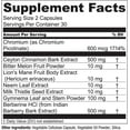 Essential Elements GluControl Blood Glucose Support Pills with Ceylon ...