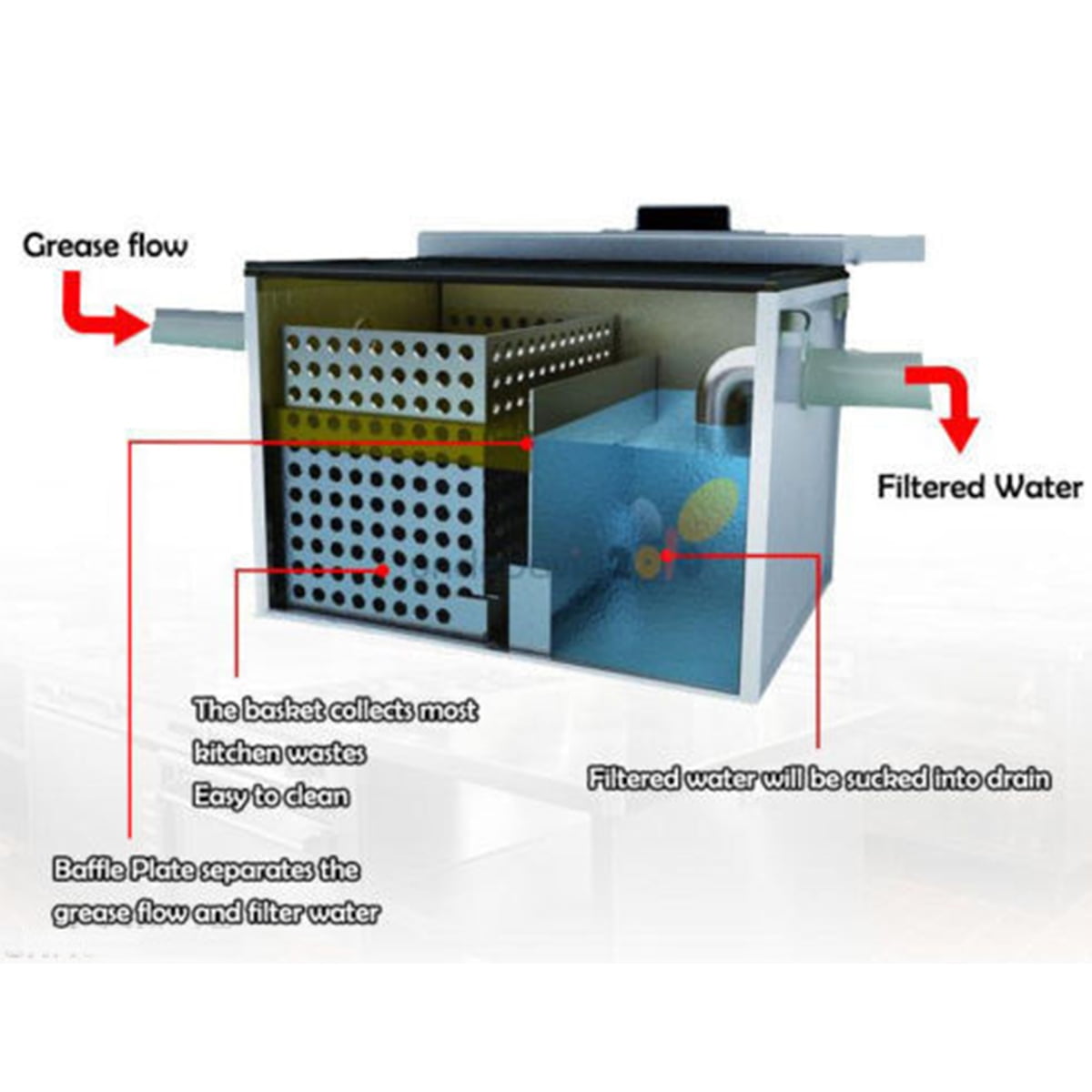 56.7L Kitchen Grease Trap Stainless Steel Interceptor Filter | Walmart ...