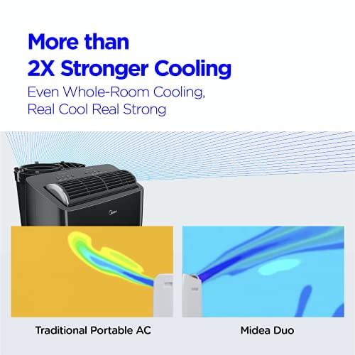 Midea Duo 12,000 BTU(10,000 BTU SACC)Ultra Quiet Smart HE Inverter ...